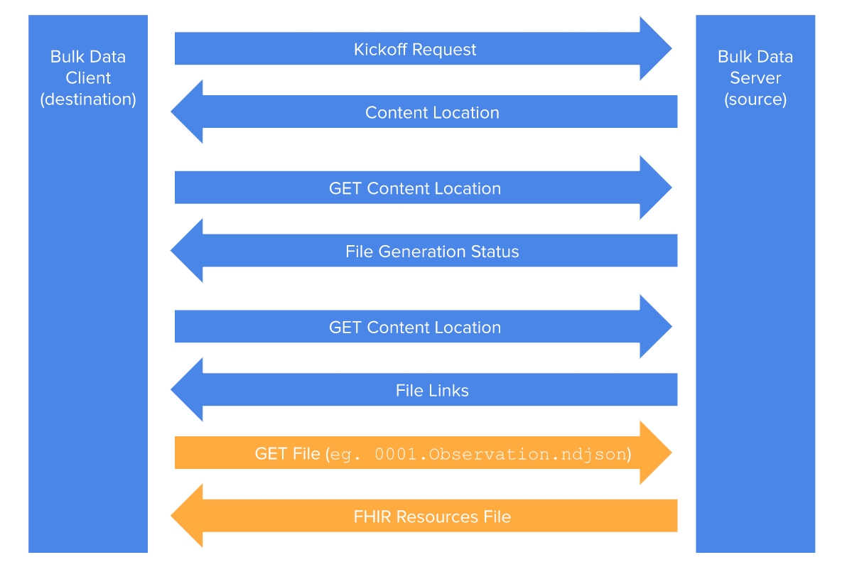 An Attendee's Perspective on the Virtual HL7 FHIR Connectathon & the Future of Tech Conferences